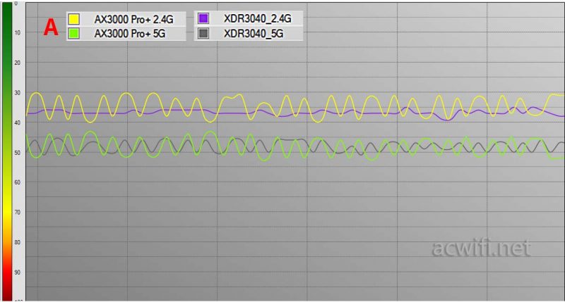 中兴巡天AX3000 Pro+ 无线路由器评测-路由器交流