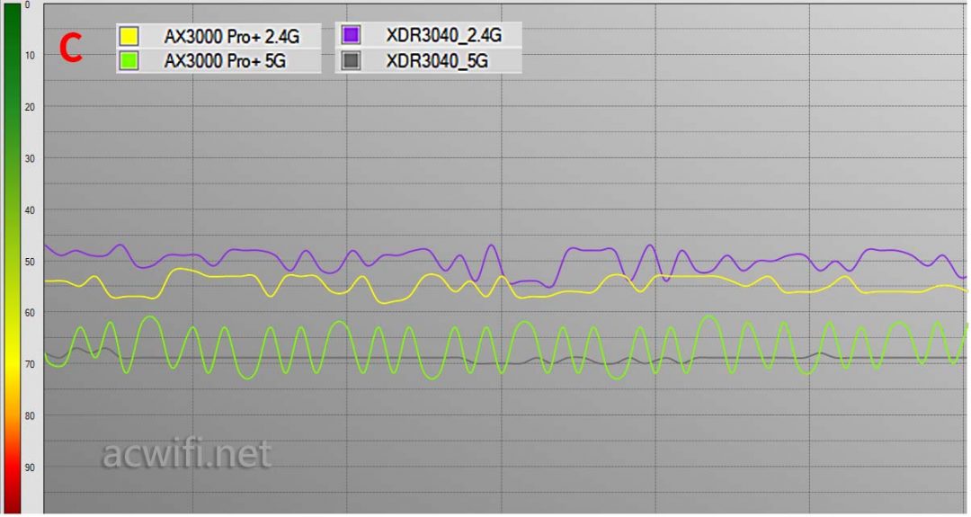 中兴巡天AX3000 Pro+ 无线路由器评测-路由器交流