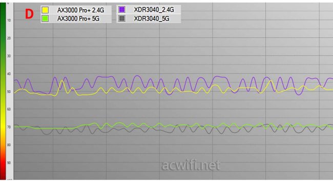 中兴巡天AX3000 Pro+ 无线路由器评测-路由器交流