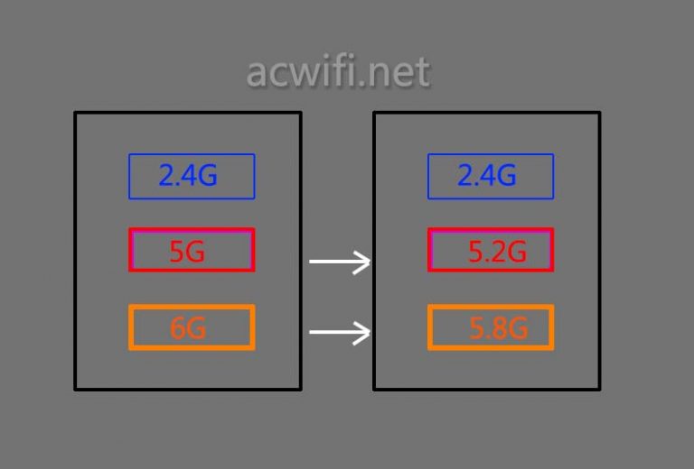 怎样查看无线路由器支持MLO类型？从硬件、软件细说MLO支持的类型-路由器交流