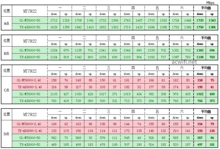 GL.iNet MT6000无线路由器评测-路由器交流