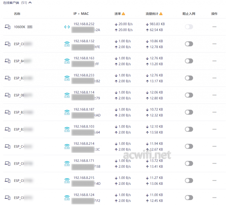 GL.iNet MT6000无线路由器评测-路由器交流