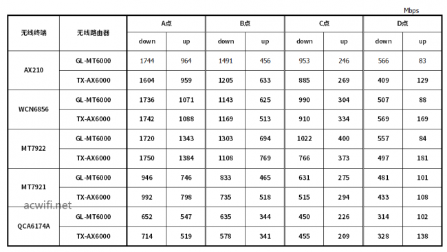 GL.iNet MT6000无线路由器评测-路由器交流
