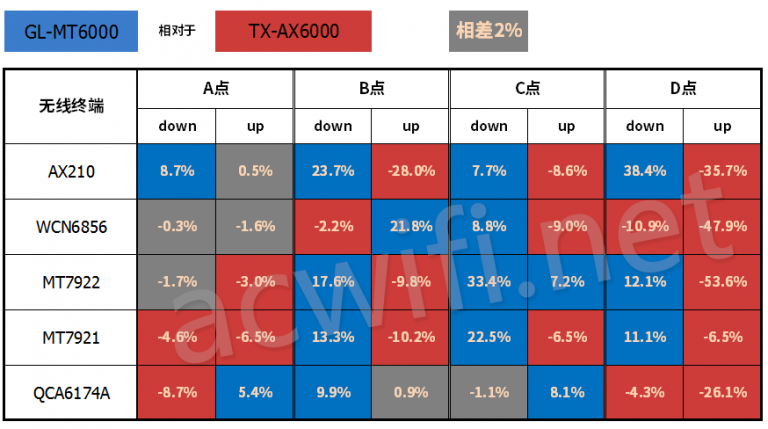 GL.iNet MT6000无线路由器评测-路由器交流