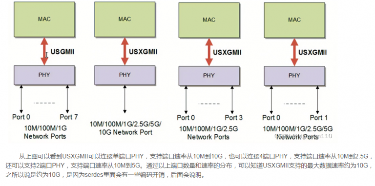 TP-LINK BE6500 7DR6560拆机，通过实测告诉你为啥四个2.5G网口共享5G带宽。-路由器交流