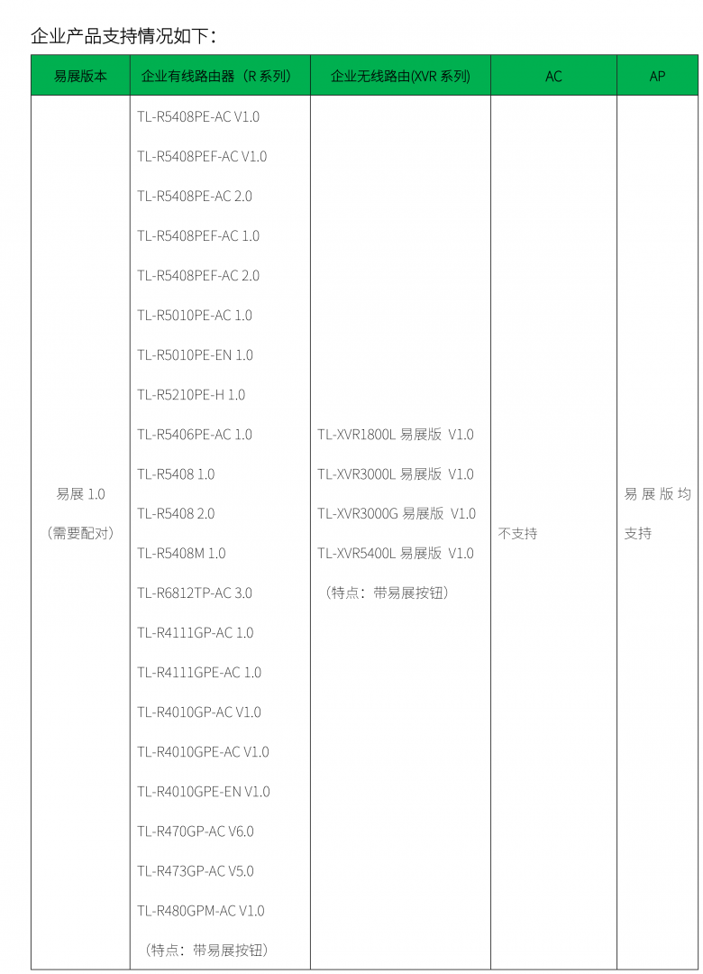 TP-LINK家用产品和企业产品的易展版本号查询库-路由器交流