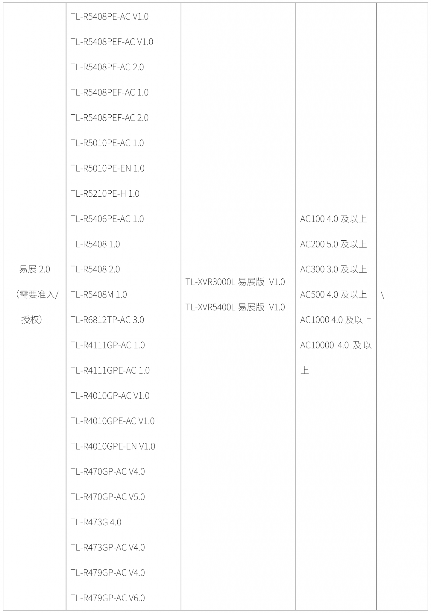 TP-LINK家用产品和企业产品的易展版本号查询库-路由器交流