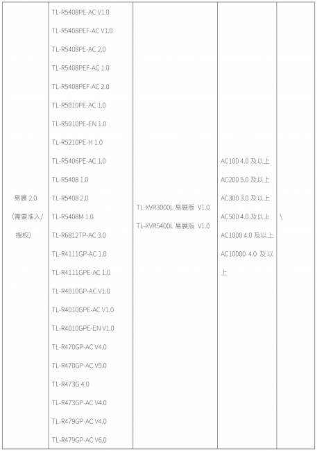 TP-LINK家用产品和企业产品的易展版本号查询库-路由器交流