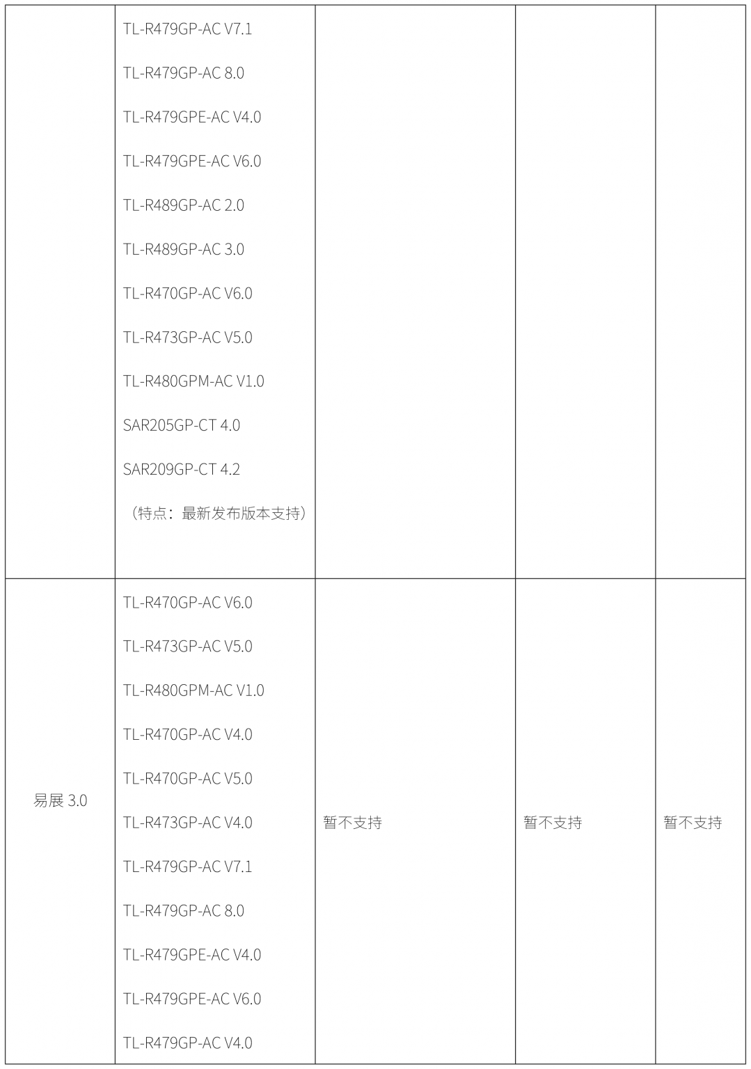 TP-LINK家用产品和企业产品的易展版本号查询库-路由器交流