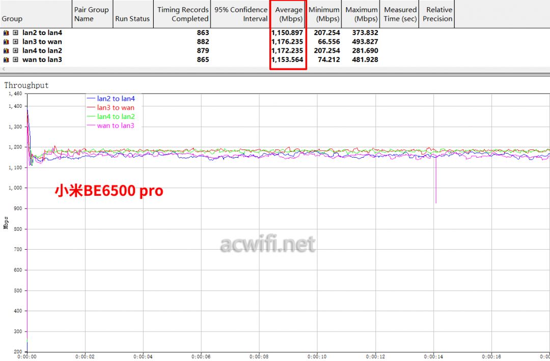 小米BE6500跟BE6500Pro在小包性能上差距多少？2.5G瓶颈有哪些影响？-路由器交流