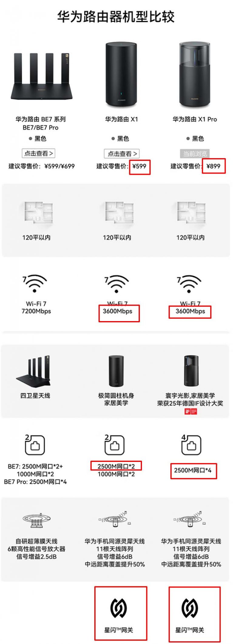 华为X1Pro新品上市，值得买吗？-路由器交流